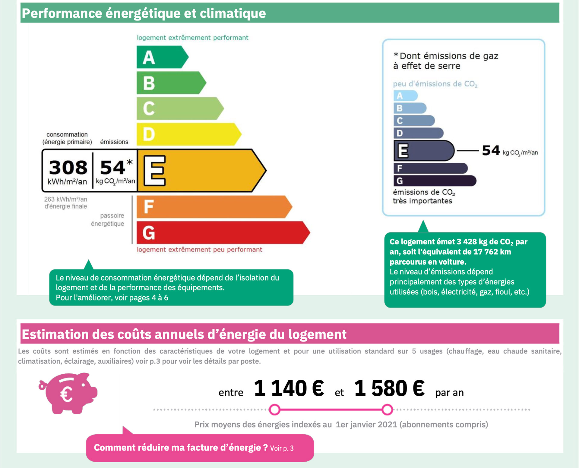 Comment lire un DPE ? - Diagadom
