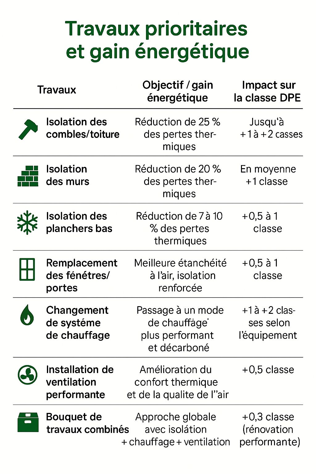 DPE petite surface : réforme 2024 et évolutions en 2025 - Diagadom